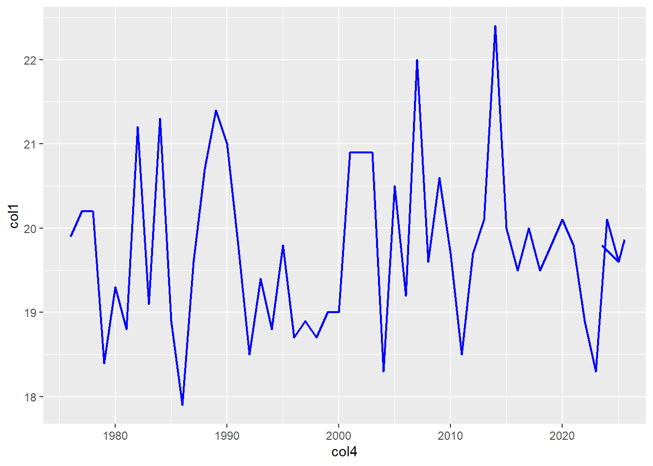 Tipos de gráficos – ANALISIS DE DATOS CON R